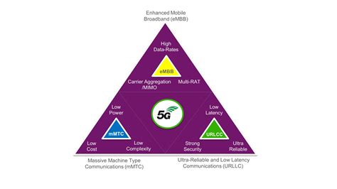 Mips Continues Network Solutions With Lte Modems Iot Embedded Computing Design
