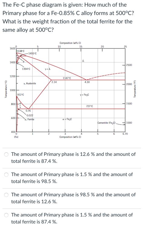 Solved The Fe C Phase Diagram Is Given How Much Of The Chegg
