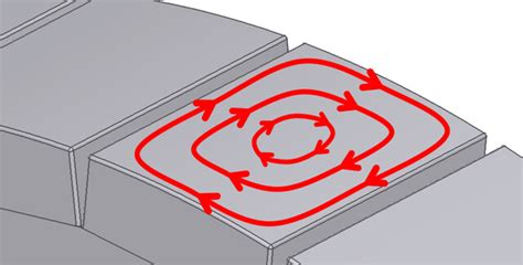 Explore The Amazing Advantages Of Magnet Stacks Bakker Magnetics