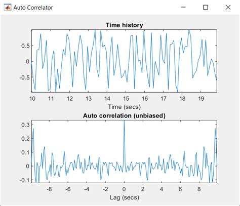 Solved Auto Correlator Cross Correlator