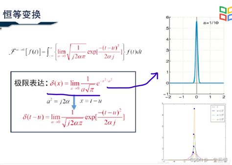 分数傅立叶变换的性质傅里叶变换积分核定义 Csdn博客