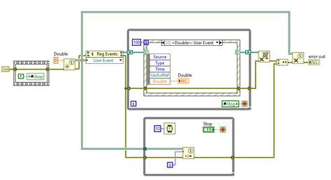 Labview Crash Ni Community
