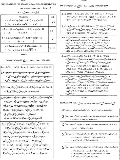 Table I From Convergence Analysis Of Multimodulus Based Blind