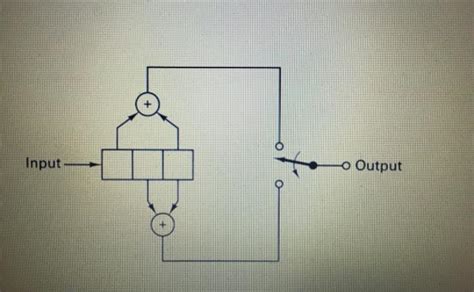 Solved Question Consider The Convolutional Encoder Shown Chegg