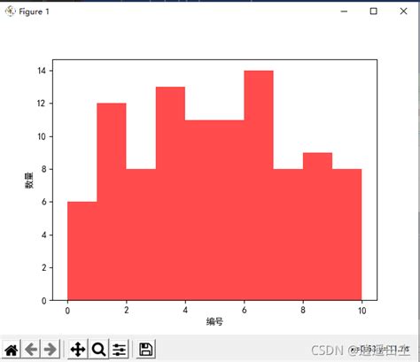 Hist函数：在x轴上绘制定量数据的分布特征hist X 坐标 Csdn博客