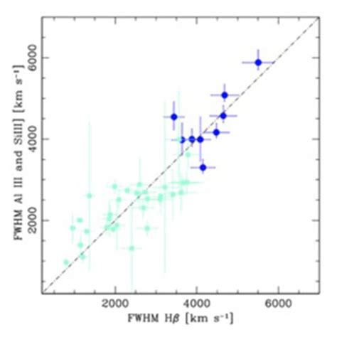 Hubble Diagram Distance Modulus µ Vs Redshift Z For Several Download Scientific Diagram