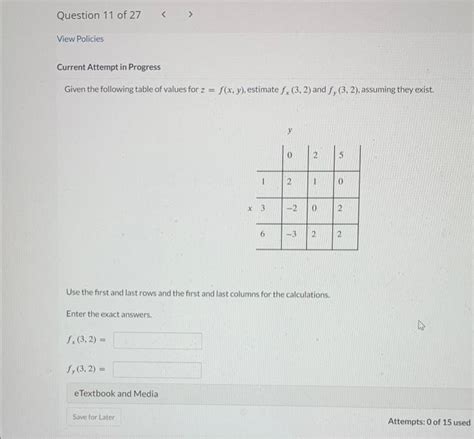 Solved Given The Following Table Of Values For Z F X Y