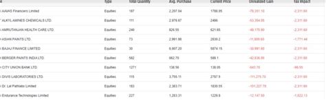 Nagarjun R On Linkedin Investment Opportunities Tax