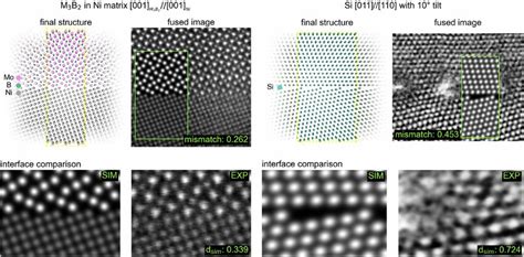 Grain Boundary Structure Prediction From The Experimental Scanning Download Scientific Diagram