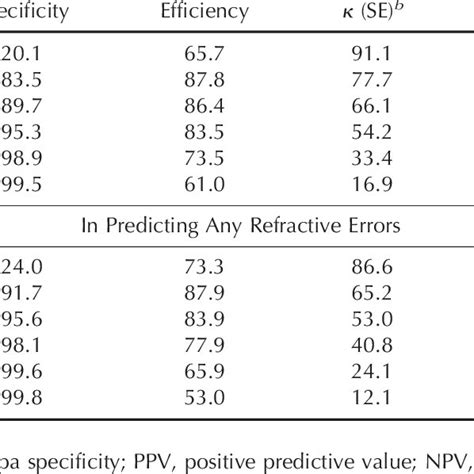 Pdf Screening For Myopia And Refractive Errors Using Logmar Visual Acuity By Optometrists And