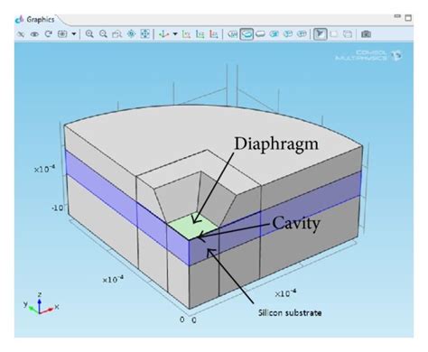 Modeling Of 3d Mems Capacitive Pressure Sensor Download Scientific