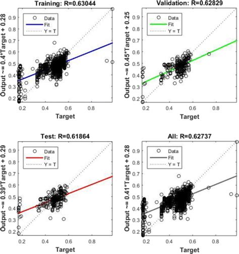 target observation against output simulation data for the daily