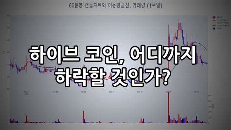 하이브 코인 어디까지 하락할 것인가 Youtube