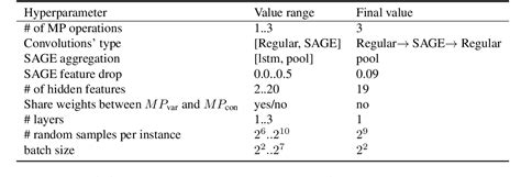 A Graph Neural Network Approach To Nanosatellite Task Scheduling Insights Into Learning Mixed