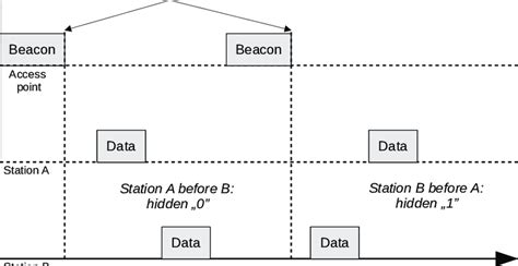 example of covert bit transmission download scientific diagram