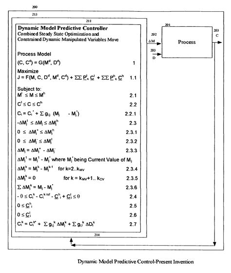 Model Predictive Control Patented Technology Retrieval Search Results Eureka Patsnap