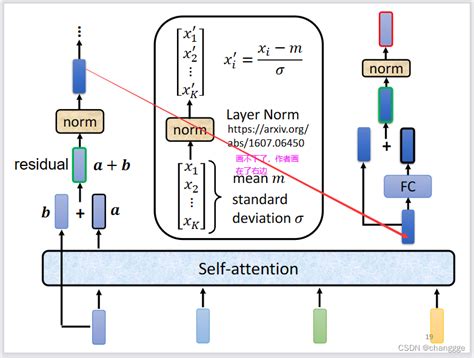 Transformer原理解析 CSDN博客