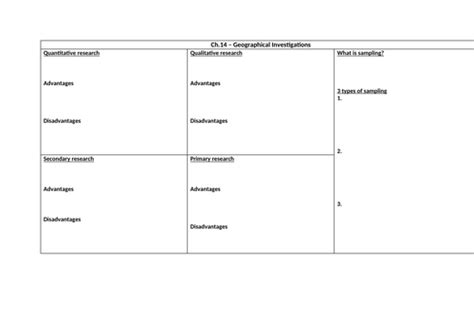 Gcse Edexcel Geography A Revision Sheets Teaching Resources