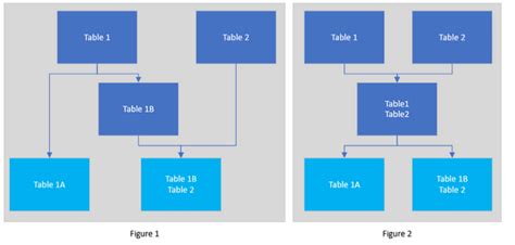Loading And Manipulating Tables Rpowerbi