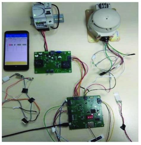 The RMC System Set Up For Laboratory Testing Download Scientific Diagram