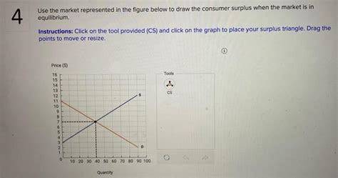 Solved Use The Market Represented In The Figure Below To