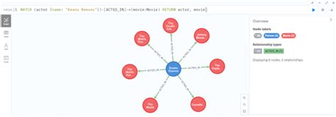 Neo4j Is Revolutionising Information Management Emagine