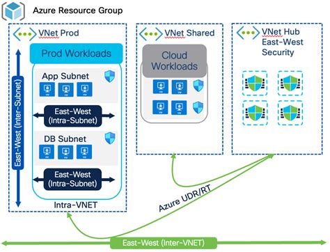 Secure Workload Deep Dive Of Secure Workload And Firewall Integration