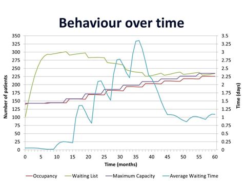 System Dynamics Dr Jennifer Morgan Ppt Download