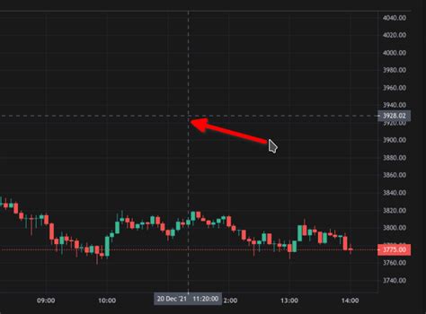 Wrong Point For Crosshair · Issue 949 · Tradingviewlightweight Charts · Github