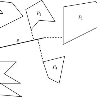 A Set S Of Polygons To Be Preprocessed For Closest Polygon To A Query Download Scientific