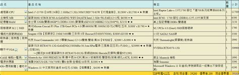 【問題】預算60k上下不含螢幕求健檢，遊戲為主 電腦應用綜合討論 哈啦板 巴哈姆特