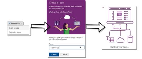 How To Do Conditional Formatting In Powerapps Collab365