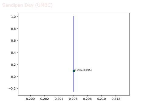 Implementing Kd Tree For Fast Range Search Nearest Neighbor Search And