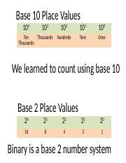 Understanding Base And Base Number Systems Place Values Course Hero