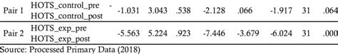 Result Of Two Sample T Test By SPSS Download Scientific Diagram