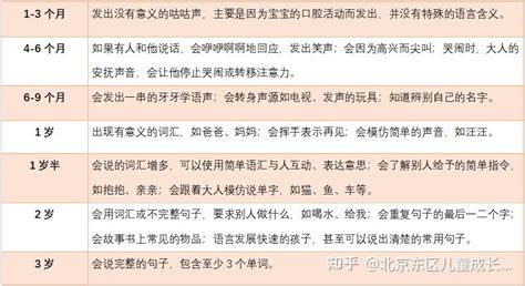 儿童语言发育迟缓要重视，早期干预是关键！ 知乎