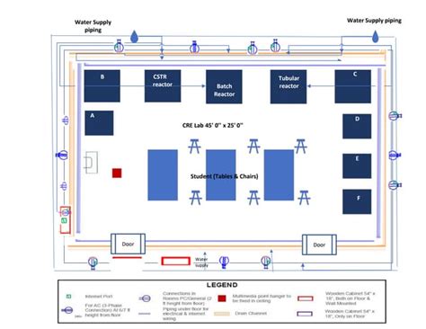 cre lab docx