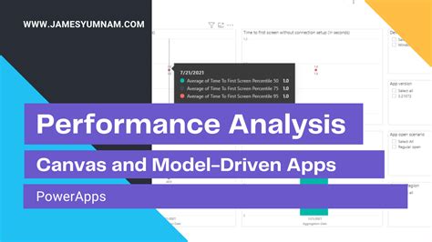 Analyzing Powerapps Canvas And Model Driven Apps Performance Power Platform Tips And Tricks