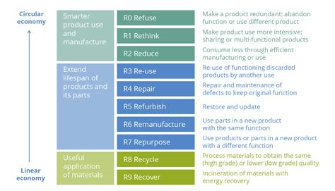 About Circular Economy Circular Economy Portugal