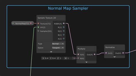 Paper Shader In Unity Game Dev Bill