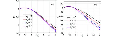 Influence Of First Flexural Rigidity Ratio V 12 À Á On Mode Shapes