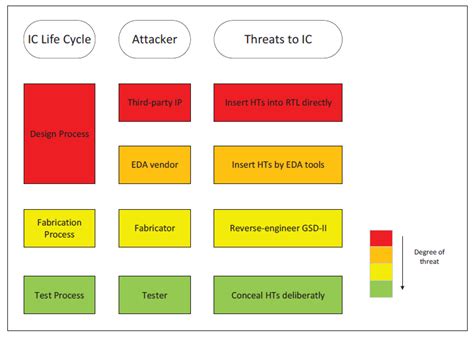 A Hardware Trojan Detection Technique Based On Suspicious Circuit Block