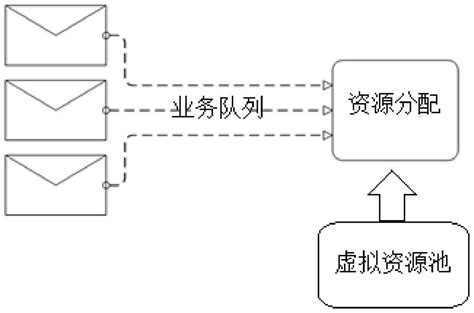Resource Allocation Method And Device For Optical Network Equipment