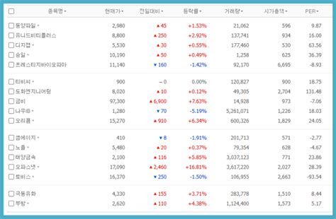 한동훈 테마주 종목 종합정리 동양파일 유니드비티플러스 디지캡 승일 도화 금비 나우ib 오리콤 썸에이지 노을 오파스넷 토비스 금동유화 부방 등