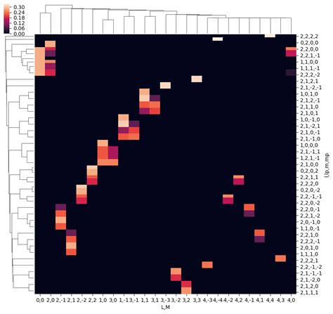 Method Development For Geometric Functions — Epsproc Rtd Documentation