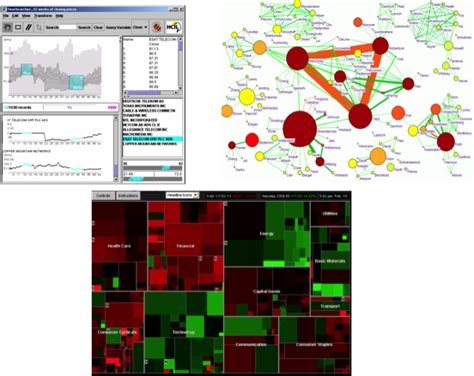 Isis 3710 Web Development Dataviz Intro