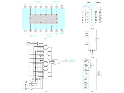 Chapter 4 Modular Combinational Logic Decoders Decoder Realization