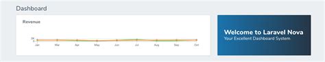 Nova ChartJS Laravel Nova Package