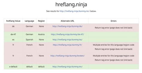An Open Source Tool For Checking Rel Alternate Hreflang Annotations Moz