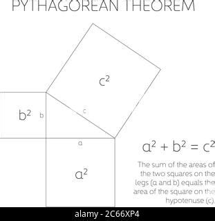 Pythagorean Theorem In Geometry Relation Among Three Sides Of A Right Triangle Vector